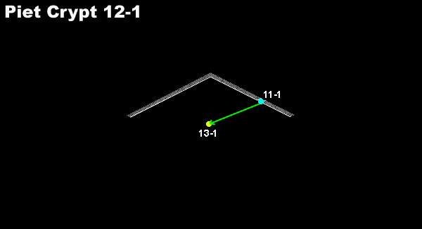 DA-Wizard - Piet Crypt Map